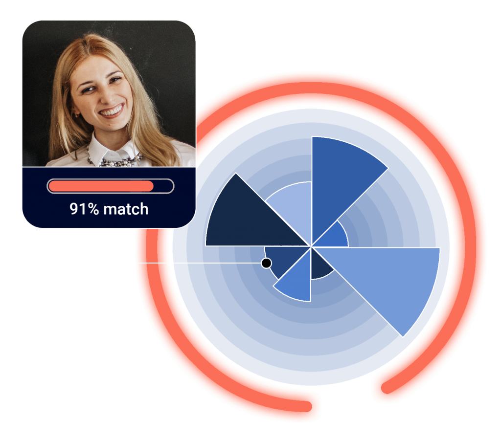 SharpMinds | Dedicated Remote Developmentteams